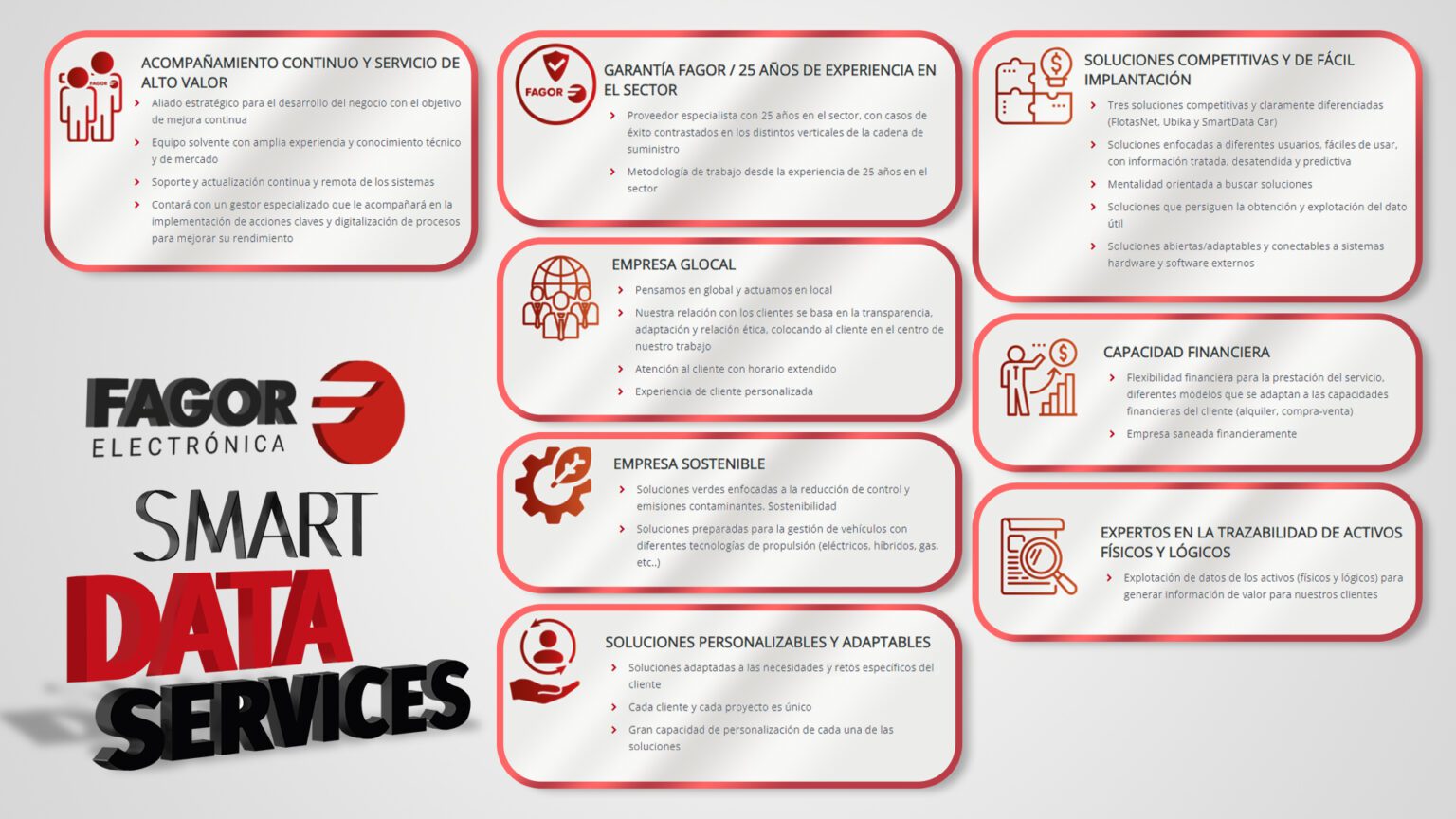 Smart Data Services Presents Its New Value Proposition | fagorsmartdata.com